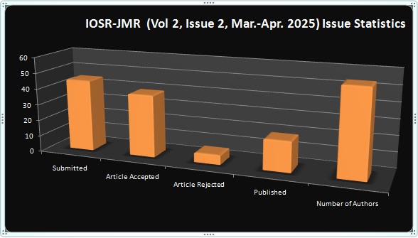 IOSR Journal